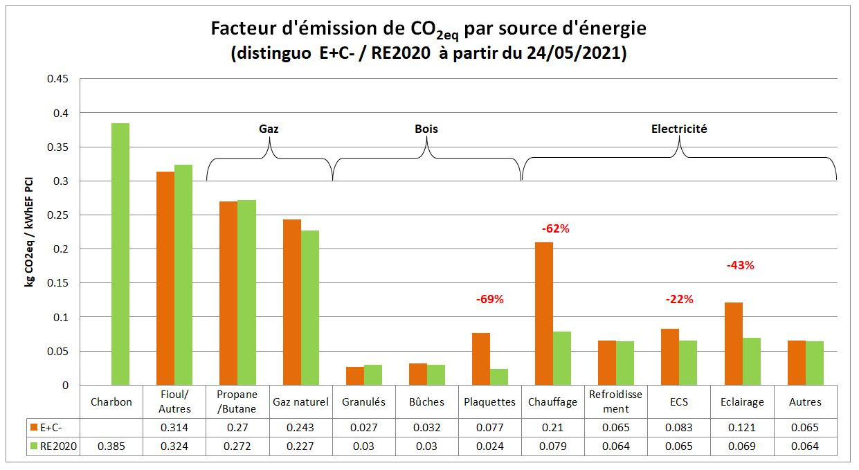 RE 2020 : manquements, points de vigilance et incohérences - Ghara Formation