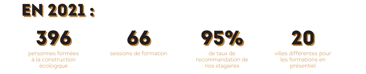 Les différentes formules de formation de Ghara - Ghara Formation